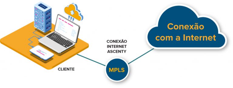 Link de internet dedicado para empresas: caminho livre para seu negócio!